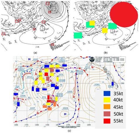 Jmse Special Issue Ship Performance In Actual Seas