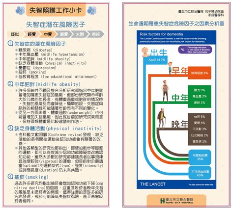 Edm 失智症潛在風險因子 照護小學堂 臺北市立聯合醫院 守護記憶 友善社區