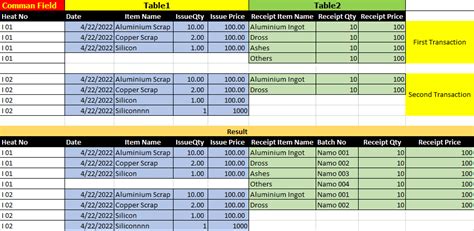 Sql Merge Transactions Of Two Tables Stack Overflow