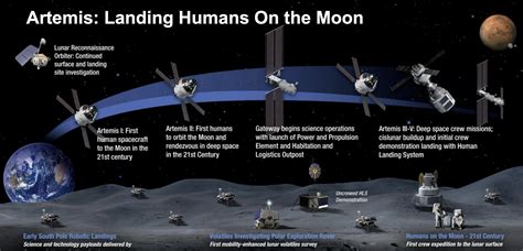 Nasa Developing Autonomous Construction On The Moon And Mars