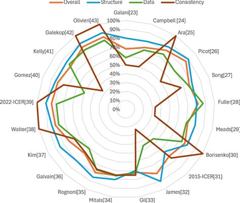 Critical Analysis Of Markov Modeling For The Economic Evaluation Of Ob