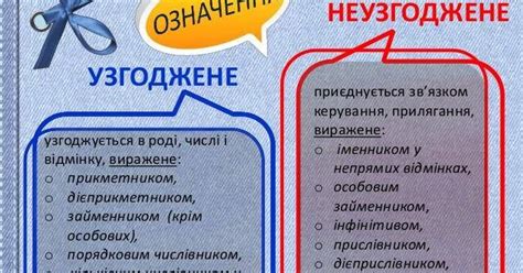 Презентація Другорядні члени речення Означення 5 клас Презентація Українська мова
