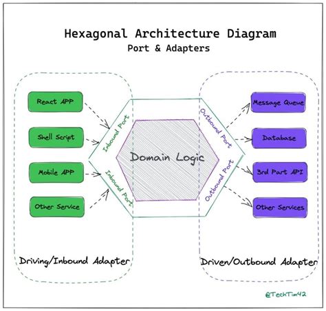 学习搭建六边形架构微服务云o生 云原生
