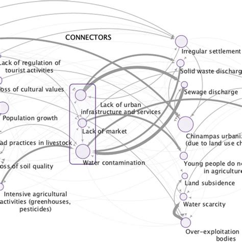 the conceptual diagram of the three loop reframing process approach download scientific