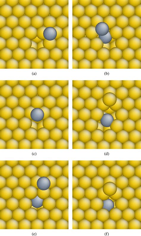 Figure 6 From Atomistic Simulations Of Rare Events Using Gentlest
