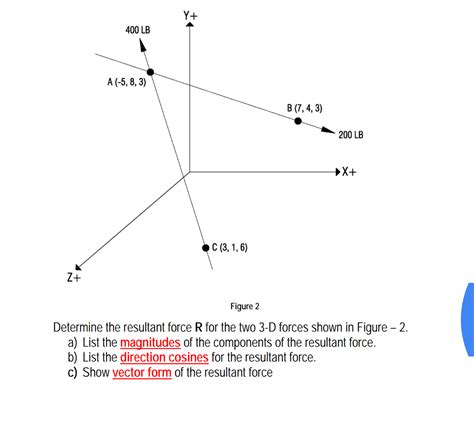 Solved Determine The Resultant Force R For The Two 3 D Chegg Com