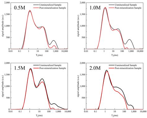 Ijerph Free Full Text Microbially Induced Calcium Carbonate Precipitation Test On Yellow