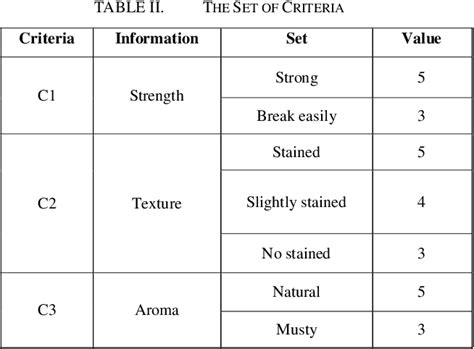 Table Ii From Implementation Of The Weighted Aggregated Sum Product Assesment Method In