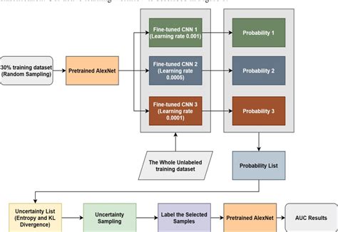 Figure 1 From A Transfer Learningbased Active Learning Framework For Brain Tumor Classification