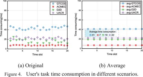 Figure 4 From A Game Theory Based Strategy For Allocating And
