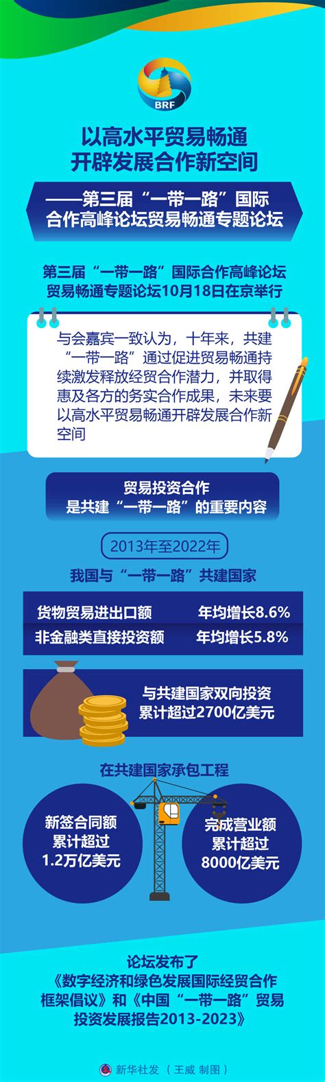 “一带一路”高峰论坛丨第三届“一带一路”国际合作高峰论坛6场专题论坛成果丰硕 中国一带一路网