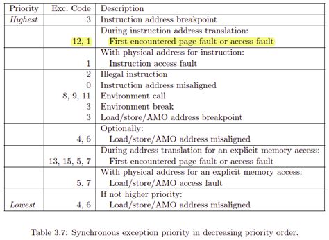 Question Mepc Value On Instruction Access Fault Exception · Issue 938 · Riscvriscv Isa