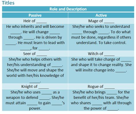 Classpect Shenanigans
