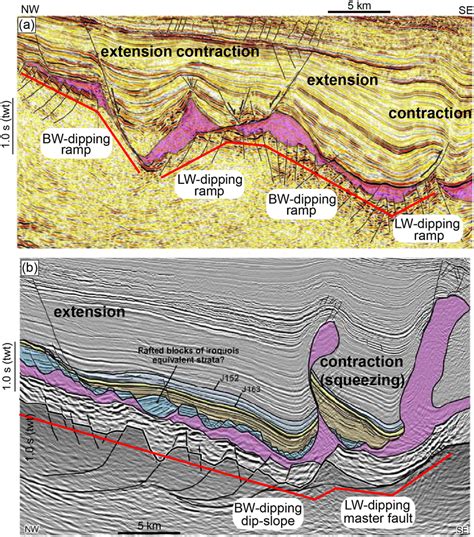 Seismic Examples Of The Impact Of Complex Pre‐salt Syn‐rift Topography