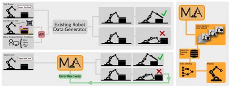 modem v2 visuo motor world models for real world robot manipulation ai research paper details