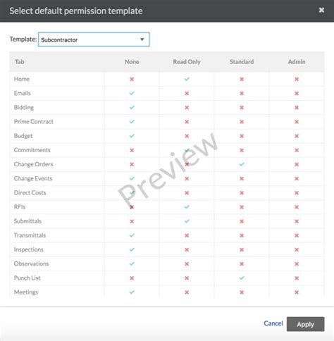 Assign A Project Permissions Template To A User In The Company