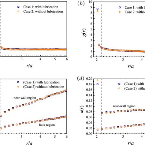 pdf effects of the collision model in interface resolved simulations