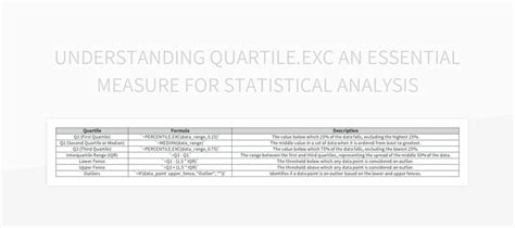 Free Quartile Exc Templates For Google Sheets And Microsoft Excel Slidesdocs