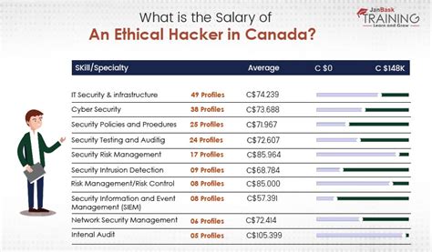 Certified Ethical Hacker Salary In 2025 Janbask Training