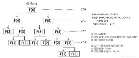 求解：二分查找、递归求阶乘、递归斐波那契的时间复杂度 懒洋洋的博客 csdn博客 递归求阶乘的时间复杂度