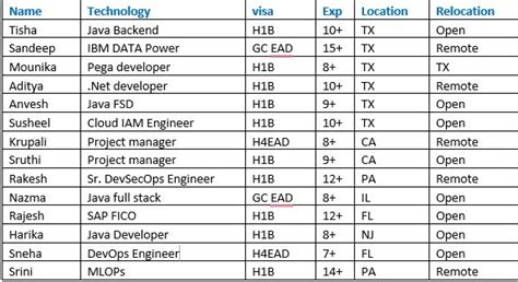 Sampath Babu On Linkedin C2c Javafullstackdeveloper Javadeveloper Javabackenddeveloper Jdbc