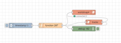 Real Time Tracking Visualization With Node Red Contrib Web Worldmap And Ubos Ubos Community
