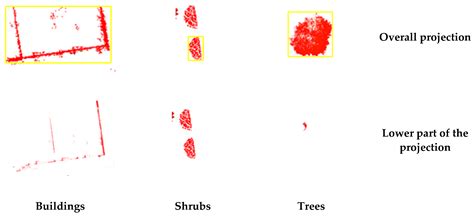 Hierarchical Fine Extraction Method Of Street Tree Information From Mobile Lidar Point Cloud Data