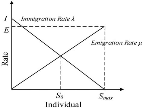 Biomimetics Special Issue Advances In Swarm Intelligence Optimization Algorithms And