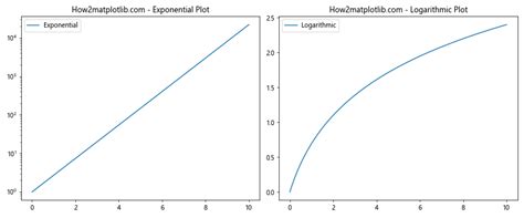 Comprehensive Guide To Matplotlib Axis Axis Limit Range For Scale Function In Python