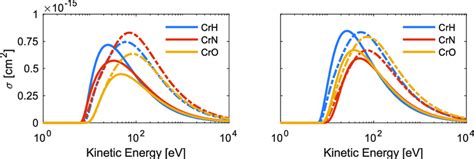 Total Electron Impact Ionization Cross Sections As Function Of The Download Scientific Diagram