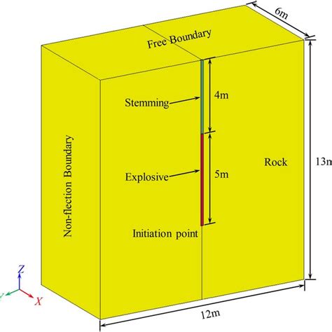 Geometry Of The Simulation Model Download Scientific Diagram