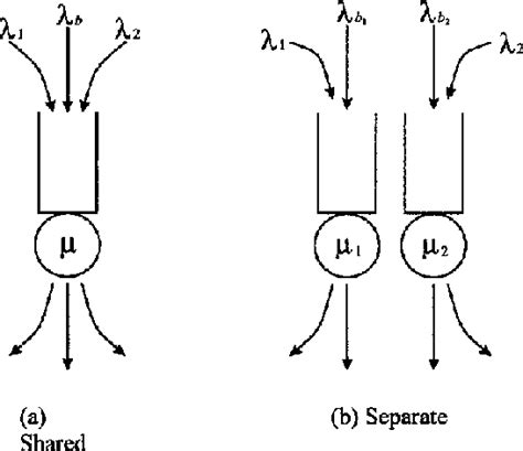 Figure 1 From Detecting Shared Congestion Of Flows Via End To End Measurement Semantic Scholar