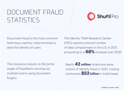 Forensic Document Forgery Analysis A Landmark Approach To Curb