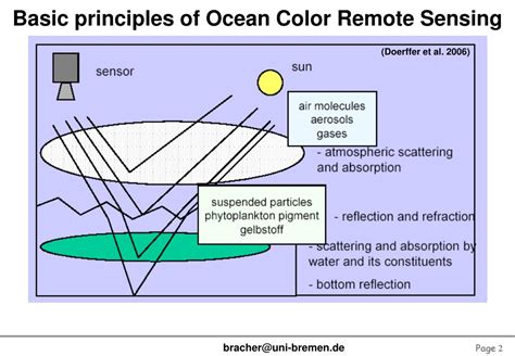 Ppt Ocean Color Remote Sensing From Space Powerpoint Presentation Free Download Id 6946914