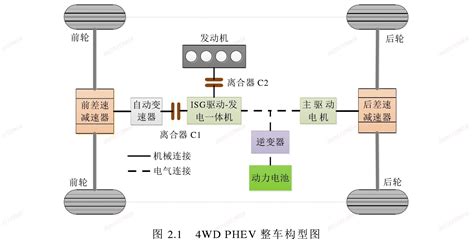 基于matlabsimulink的插电式混合动力汽车建模仿真模型4驱phev（比亚迪唐dm混动系统p2p4发动机—matlab里面仿真phev油耗 Csdn博客