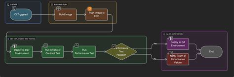 🔍 mastering jsonpath expressions for api testing — a complete guide for