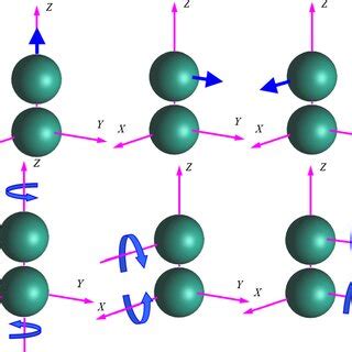 Spin Angular Velocity Over Time When The Initial Angular Velocity Is Download Scientific