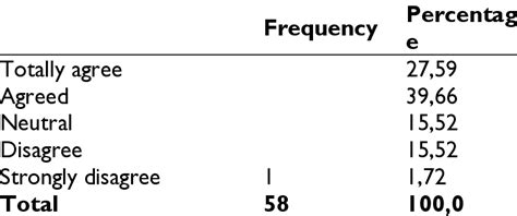 Knowledge About Virtual Learning Environments Teams Moodle Edmodo Download Scientific