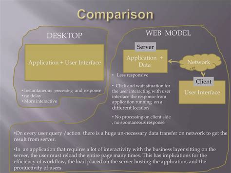 My Presentation On Ajax Ppt