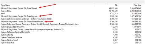 Traceevent Library Used In Monitoring Tool Causes Memory Leak · Issue