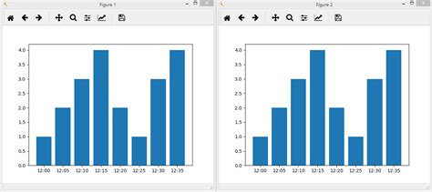 Weird Behavior Of Barplot From Python Matplotlib With Datetime Stack Overflow