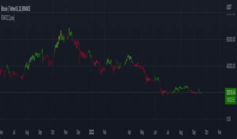 Fractal — Trend Analysis — Indicators And Signals — Tradingview
