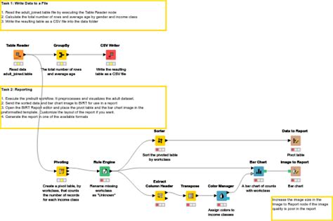 Data Export And Reporting Solution Nodepit