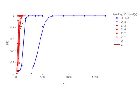 Treating Line Groups As Separate Traces In Order To Merge Traces From
