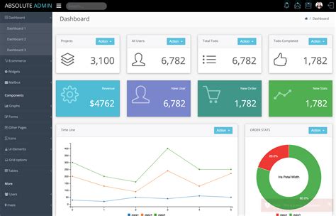 Popular Angularjs Admin Templates Best Angularjs Templates