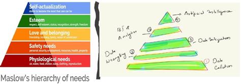Shanoj Kumar V On Linkedin Data