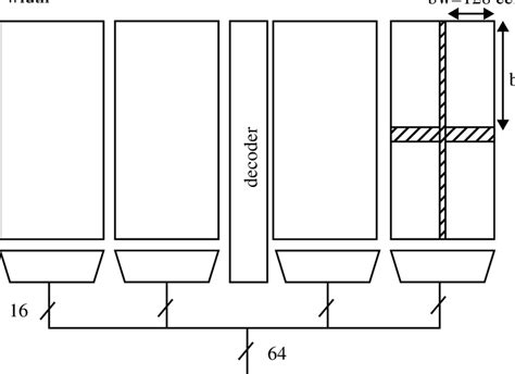 1 Array Partitioning Example Download Scientific Diagram