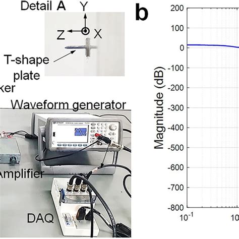 Viscoelastic Acoustic Diaphragm A Schematic Model B Photograph Download Scientific