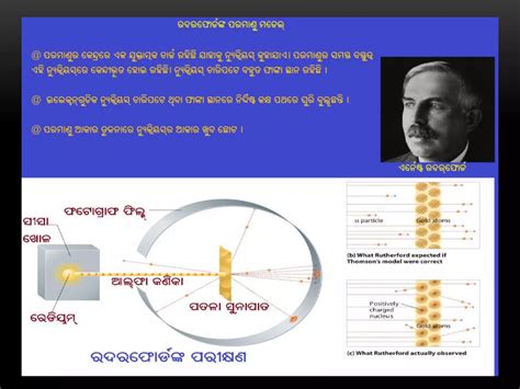 Atomic Structure Ppt