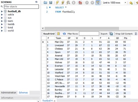 Querying The Premier League Using Python And Sql Combined By Stephen